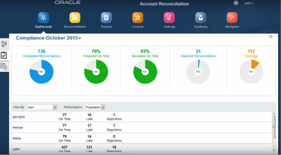 Announcing Oracle Account Reconciliation Cloud Service (ARCS) | The I.T ...
